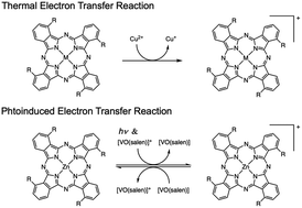 Thermal and photoinduced electron transfer reactions of phthalocyanine ...