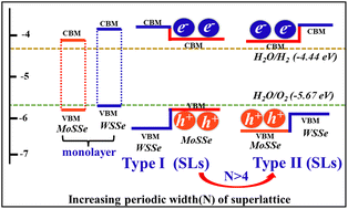 The unique photoelectronic properties of the two-dimensional Janus ...