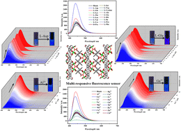 Stable terbium metal–organic framework with turn-on and blue-shift ...