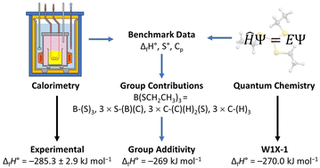 Computational thermochemistry: extension of Benson group additivity ...