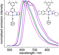 Isoelectronic Pt(ii) complexes of cyclometalating C^N^N ligands with ...