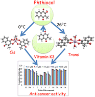 Metal complexes of a pro-vitamin K3 analog phthiocol (2-hydroxy-3 ...