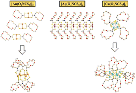 Supramolecular assembly and structural transformation of d10-metal ...