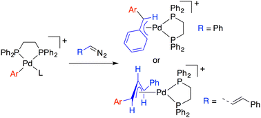 Diazo compounds and palladium–aryl complexes: trapping the elusive ...