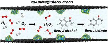 A tandem process for in situ H2O2 formation coupled with benzyl alcohol ...