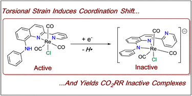 Electrocatalyst decomposition pathways: torsional strain in a second ...