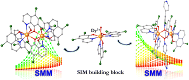 A single-ion magnet building block strategy toward Dy2 single-molecule ...
