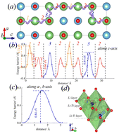 α-Li2TiO3: a new ultrastable anode material for lithium-ion batteries ...
