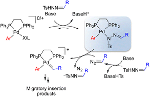 Palladium hydrazonato complexes and their role in the Pd-catalyzed ...
