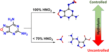 Effects of nitric acid concentration for nitration of fused [1,2,5 ...