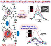 An aggregation induced emission active bis-heteroleptic ruthenium(ii) complex for luminescence ...