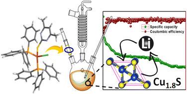 Molecular precursor-mediated facile synthesis of phase pure metal-rich ...