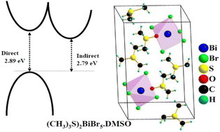Solvent-mediated crystallization of (TMS)2BiBr5·DMSO: a new 0D hybrid ...