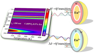Tetrahedrally coordinated rigid crystal structure enables partial self ...