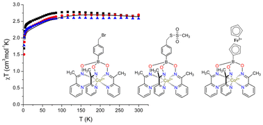 Synthesis, X-ray structure and magnetic properties of the apically ...