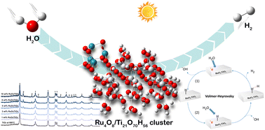 A combined experimental and theoretical study of RuO2/TiO2 ...