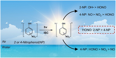 Photolysis of nitrophenols in gas phase and aqueous environment: a ...