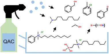 Volatile organic compound (VOC) emissions from the usage of ...