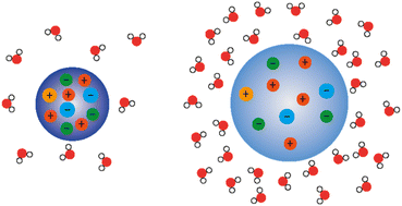 Hygroscopic growth of single atmospheric sea salt aerosol particles ...