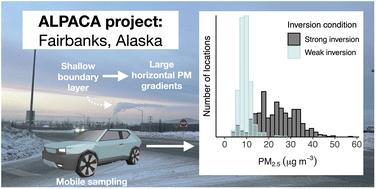 Wintertime spatial patterns of particulate matter in Fairbanks, AK ...