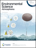 Front cover - Environmental Science: Atmospheres (RSC Publishing)