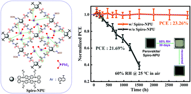 An internal encapsulating layer for efficient, stable, repairable and ...