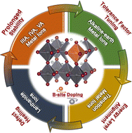 The effect of B-site doping in all-inorganic CsPbIxBr3−x absorbers on ...