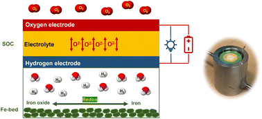 Demonstration of 10+ hour energy storage with ϕ1′′ laboratory size ...