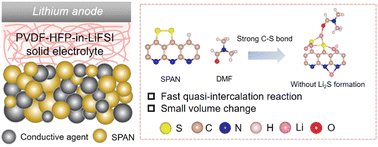A quasi-intercalation reaction for fast sulfur redox kinetics in solid ...