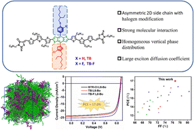 Over 17% efficiency all-small-molecule organic solar cells based on an organic molecular donor ...