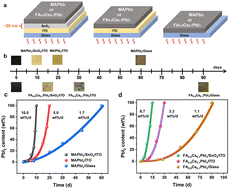 Thermal instability originating from the interface between organic ...