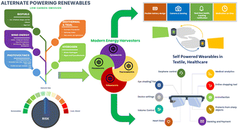Novel low-carbon energy solutions for powering emerging wearables ...