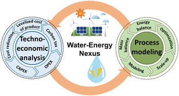Directing the research agenda on water and energy technologies with ...