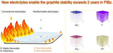 A tailored electrolyte for safe and durable potassium ion batteries ...