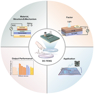 Pursuing the tribovoltaic effect for direct-current triboelectric ...