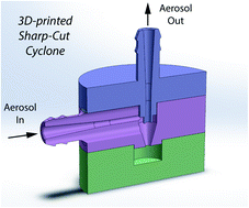 Performance evaluation of a 3D-printed sharp-cut cyclone ...