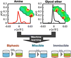 Prediction of biphasic separation in CO2 absorption using a molecular ...