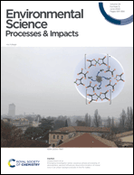 Inside front cover - Environmental Science: Processes & Impacts (RSC ...