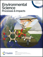 Inside front cover - Environmental Science: Processes & Impacts (RSC ...