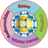 Recent advances in the application of zeolitic imidazolate frameworks ...