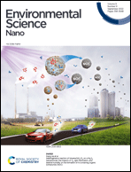 Front cover - Environmental Science: Nano (RSC Publishing)