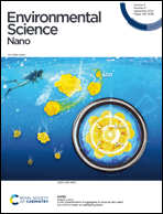 Inside front cover - Environmental Science: Nano (RSC Publishing)