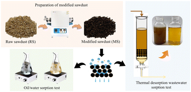 Treatment of wastewater from the thermal desorption of oil-contaminated ...