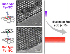 Fe–N/C catalysts with tunable mesoporous structures and carbon layer ...