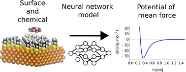 Machine-learning based prediction of small molecule–surface interaction ...
