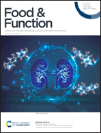 Front cover - Food & Function (RSC Publishing)