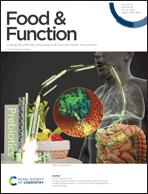 Front cover - Food & Function (RSC Publishing)