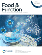 Front cover - Food & Function (RSC Publishing)