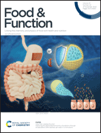 Front cover - Food & Function (RSC Publishing)
