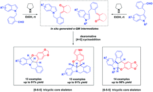 Cascade dearomative [4 + 2] cycloaddition of indoles with in situ ...